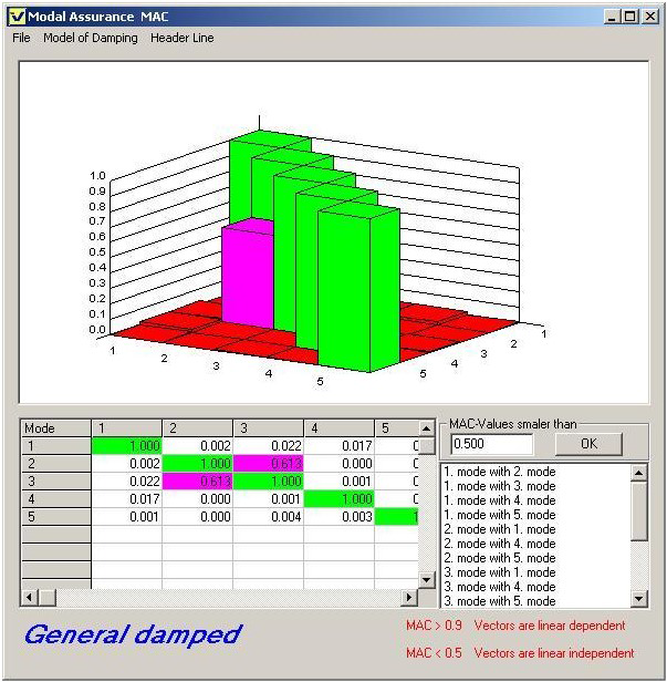 Modal Analysis System – Adams Engineering Projects Private Limited